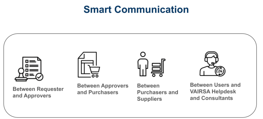 VAIRSA | Procurement - Product Features